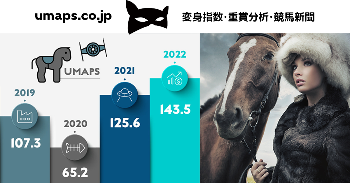 UMAPS 回収率100％超え講座〈34年27勝7敗〉「トリガミ・押さえはなぜダメなのか？」