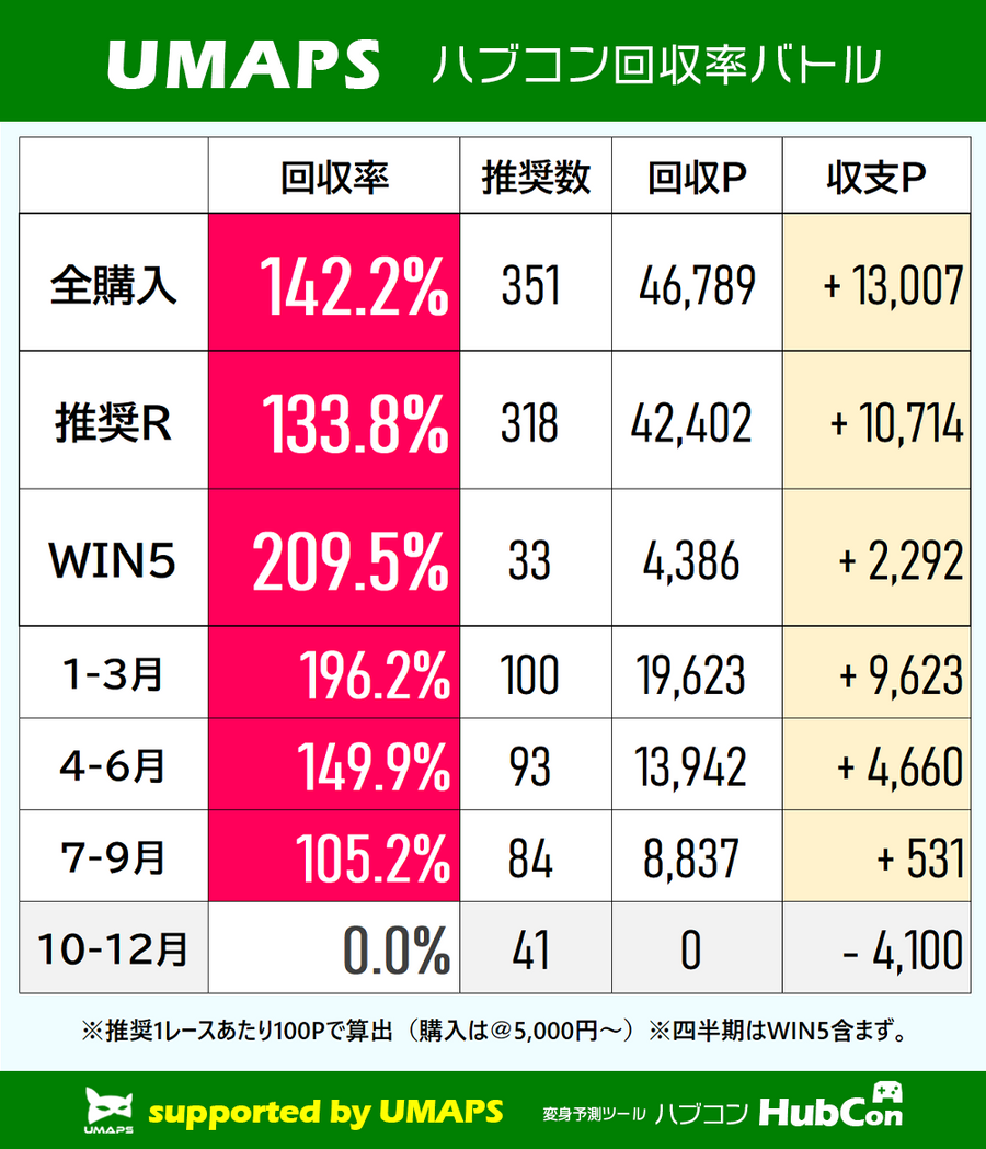 葵ステークス(G3) 2025年5月31日｜アブキールベイ1着, クラスペディア2着, レイピア3着｜UMAPS重賞予想（過去20年傾向・隊